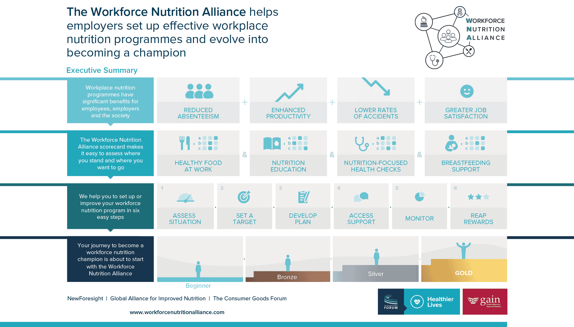 Reasons to invest in your workforce's health: why and how - Workforce ...