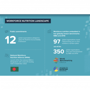 News and Updates - Workforce Nutrition Alliance
