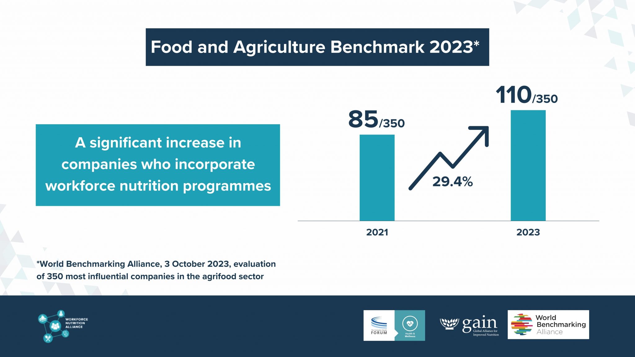 Workforce Nutrition in the World Benchmarking Alliance’s 2023 Food and ...