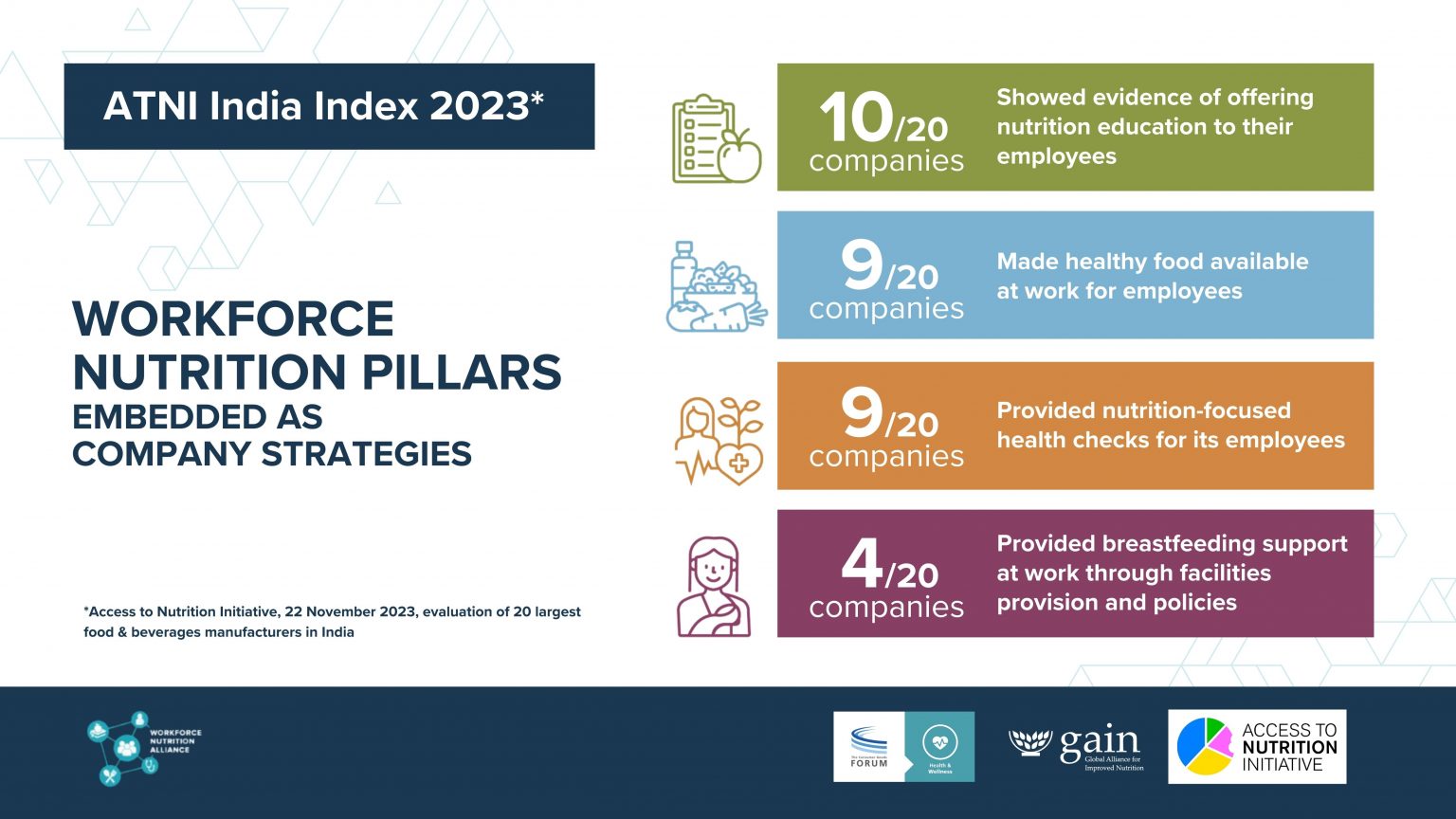 ATNI calls on companies to develop comprehensive workforce nutrition ...