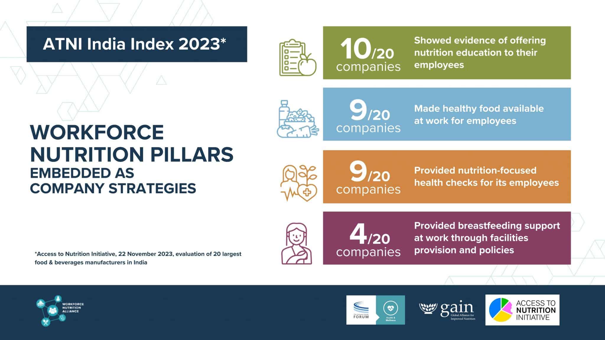 ATNI Calls On Companies To Develop Comprehensive Workforce Nutrition ...