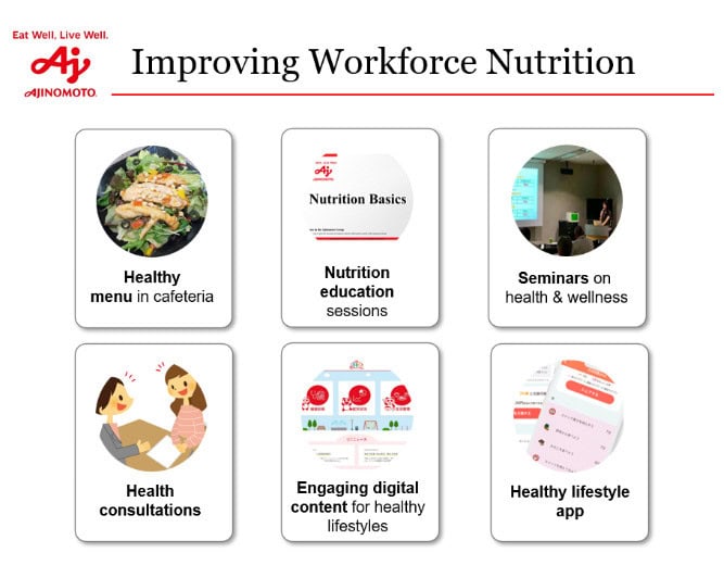 Nutrition Without Compromise: The Ajinomoto Group Case Study ...